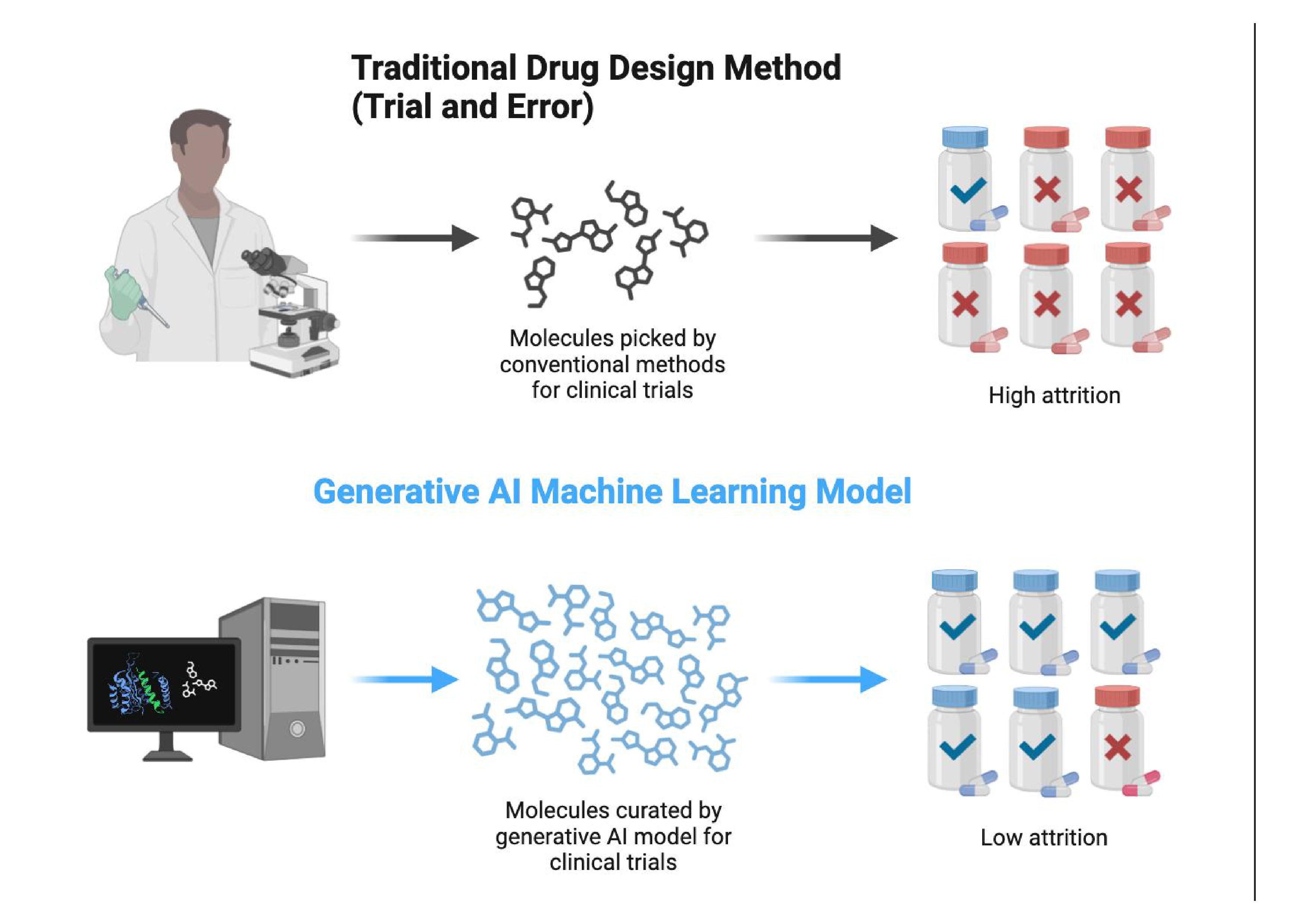 Generative AI in Cancer: Improving Therapies Against Common Oncogenic ...