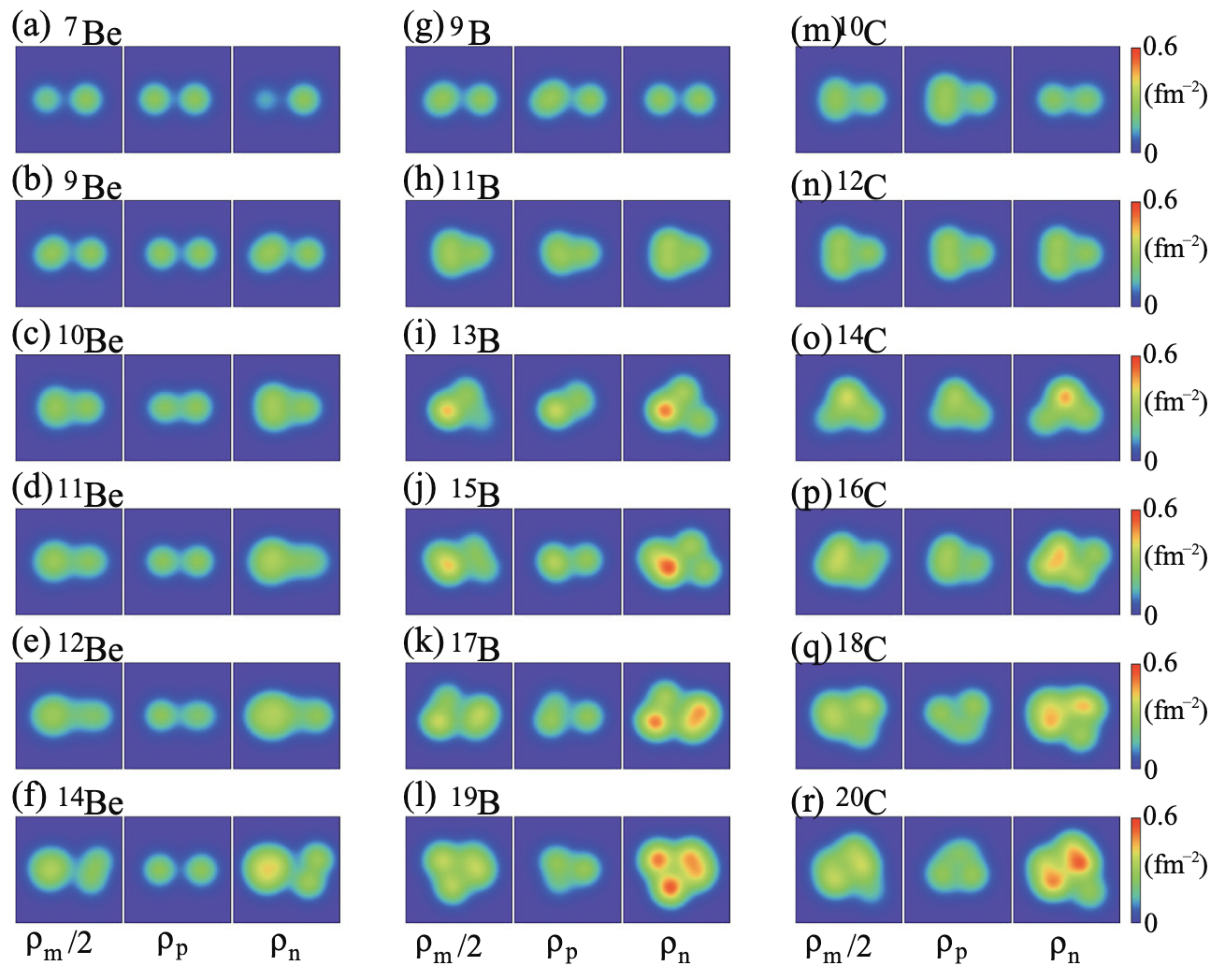 Neutron-Rich Isotopes & the Boundaries of Nuclear Physics | Polygence